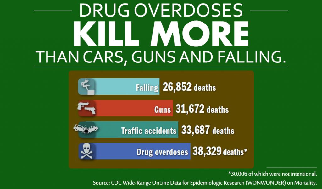 Drug Campaigns - The Pro-Tektor®, Inc.