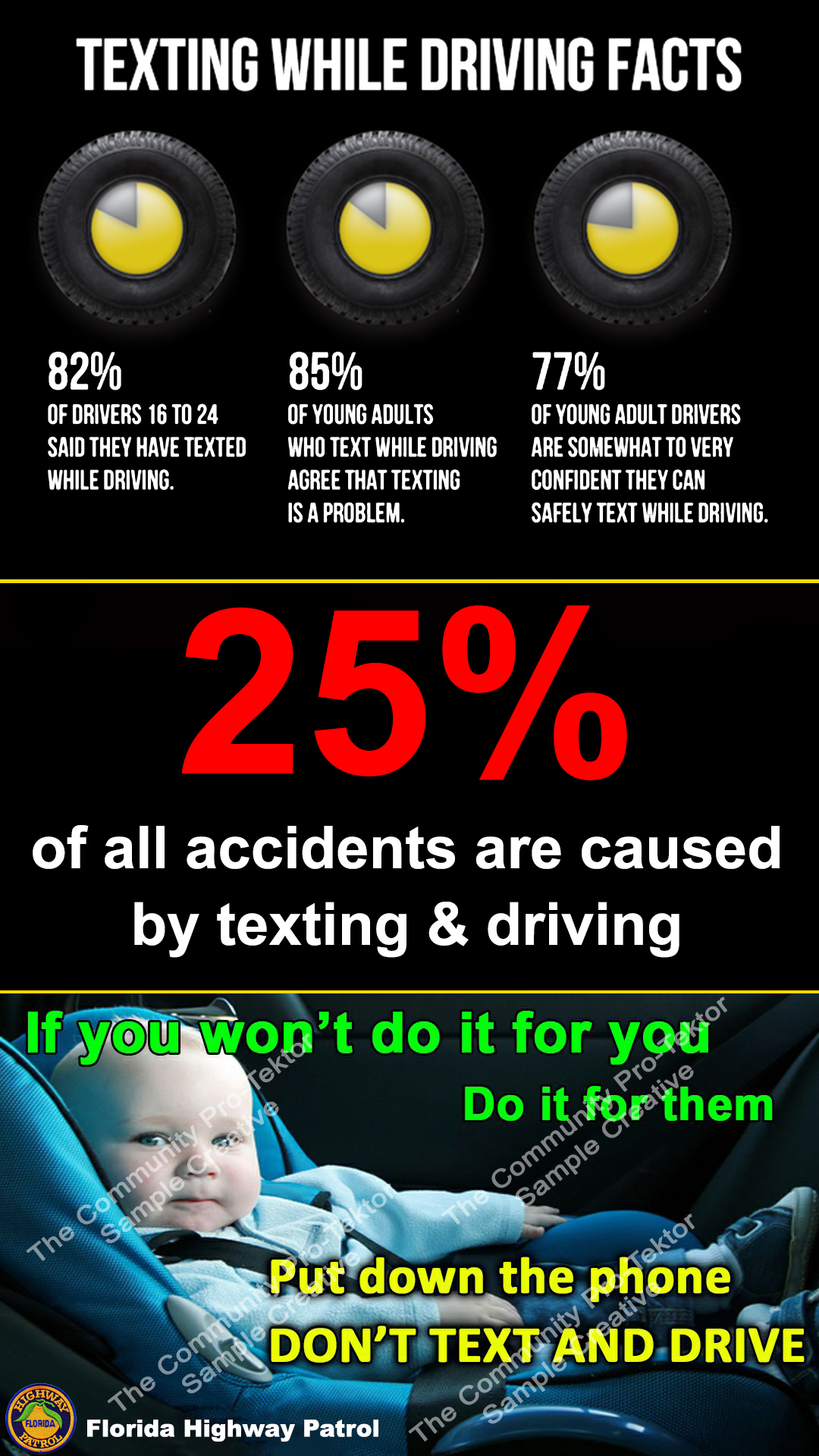 Texting & Driving Campaigns - The Pro-Tektor®, Inc.