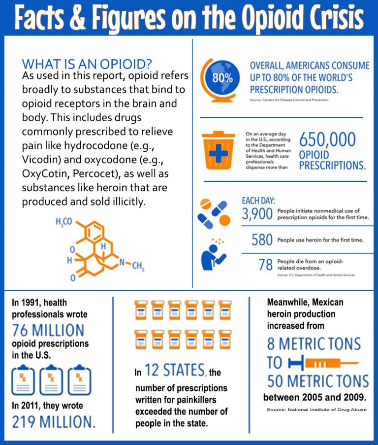 Drug Campaigns - The Pro-Tektor®, Inc.