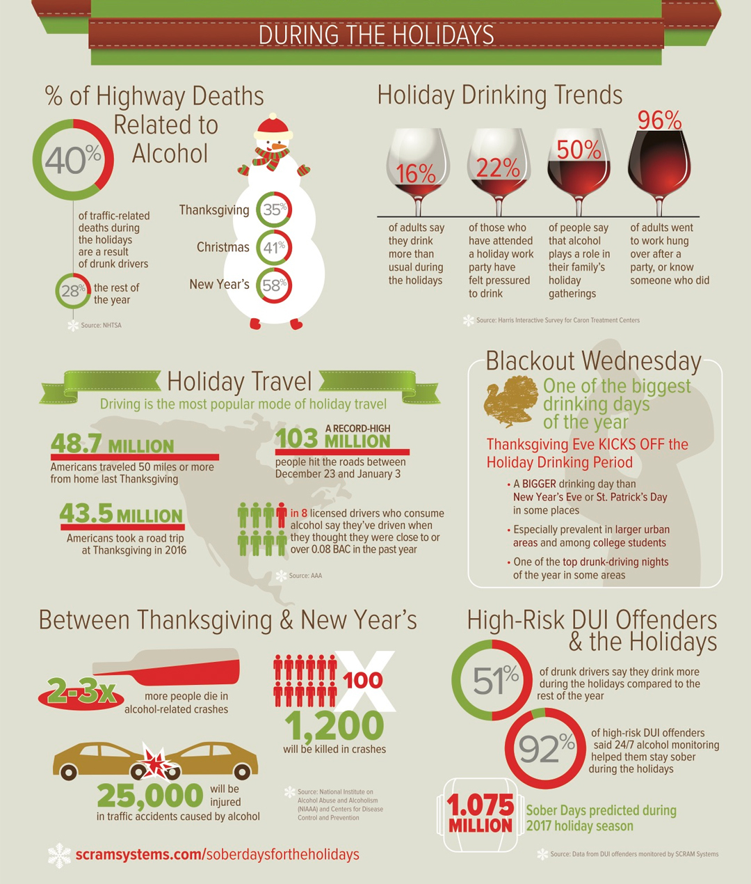 Holiday Campaigns - The Pro-Tektor®, Inc.