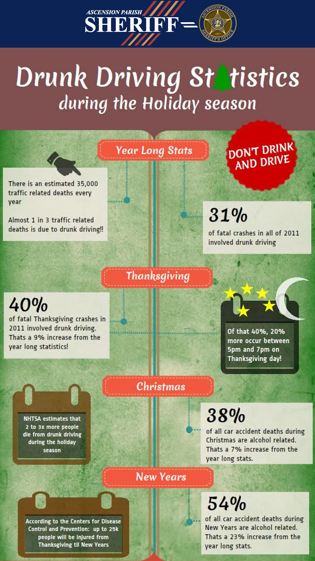 Holiday Campaigns - The Pro-Tektor®, Inc.