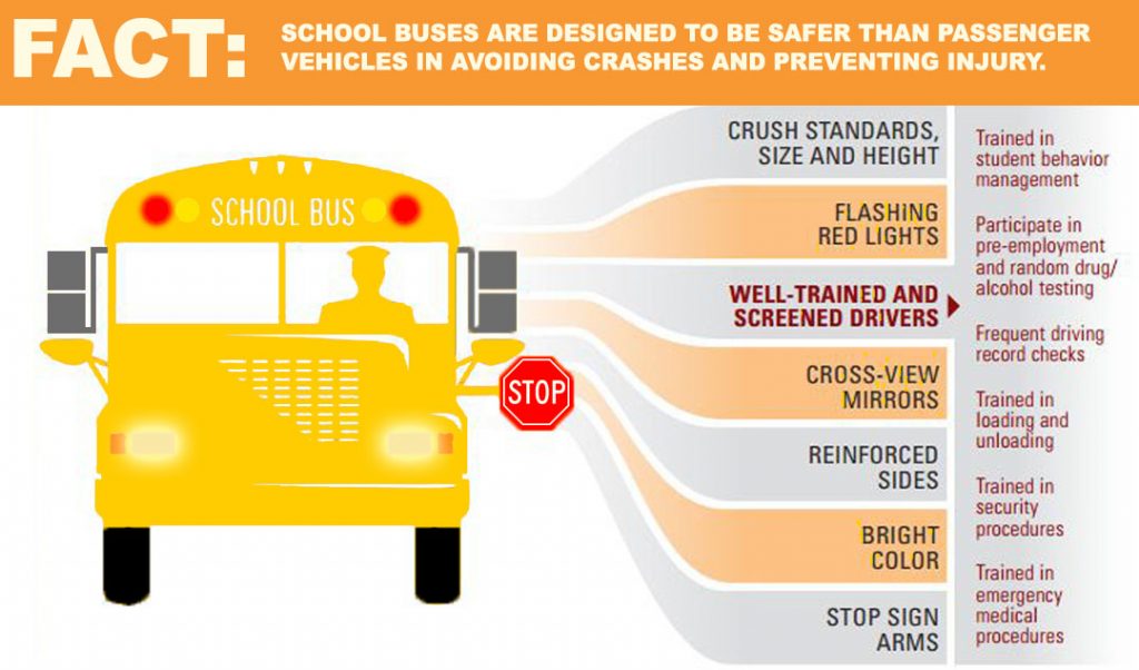 Bus Safety Campaigns - The Pro-Tektor®, Inc.