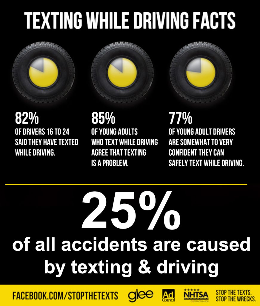 Texting & Driving Campaigns - The Pro-Tektor®, Inc.